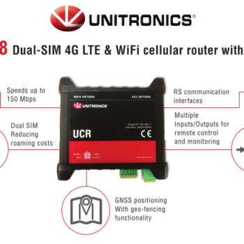 Unitronics 4G LTE Cellular Router (B8 Series) i4 Automation Ltd